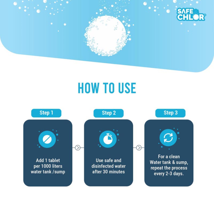 Buy Safe Chlor TAB 1000 – 1000mg Chlorine Tablet for Water Tank